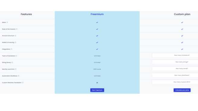 EasyTranslate Review: Streamlined Translation Management