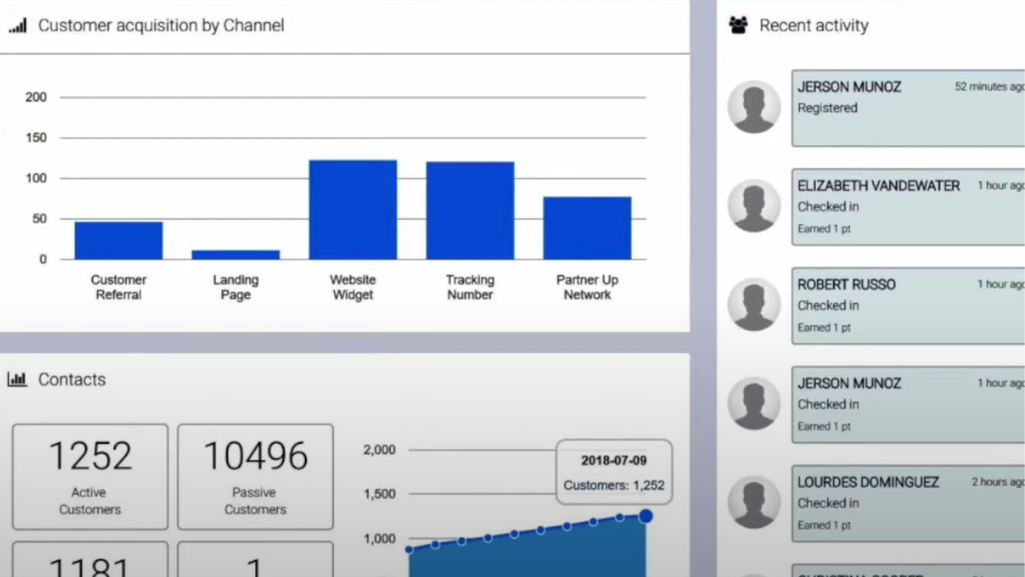 Referrizer Review: Features, Pricing, Alternatives And More