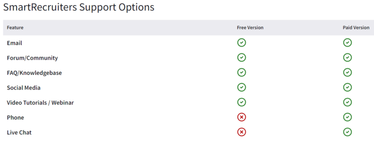 SmartRecruiters Review: Talent Acquisition Platform