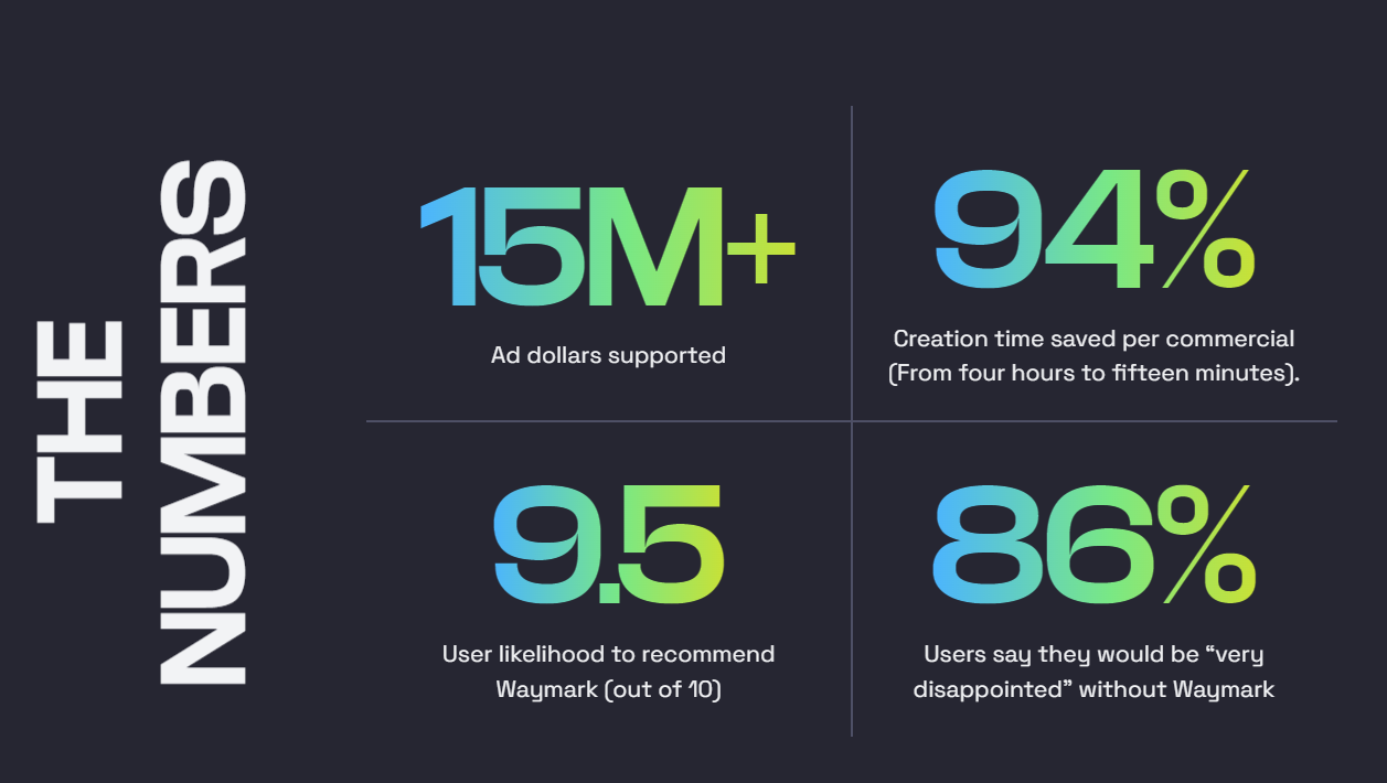Waymark AI Review: Streamlining Video Creation Using AI
