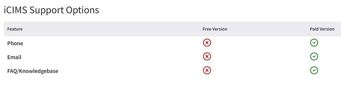 ICIMS Review: Pricing, Features, Alternatives | Appscribed