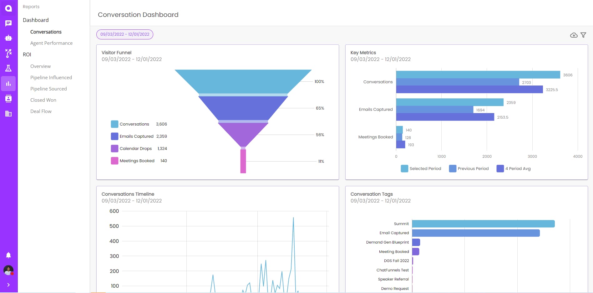Signals Review: Automating The Sales Process