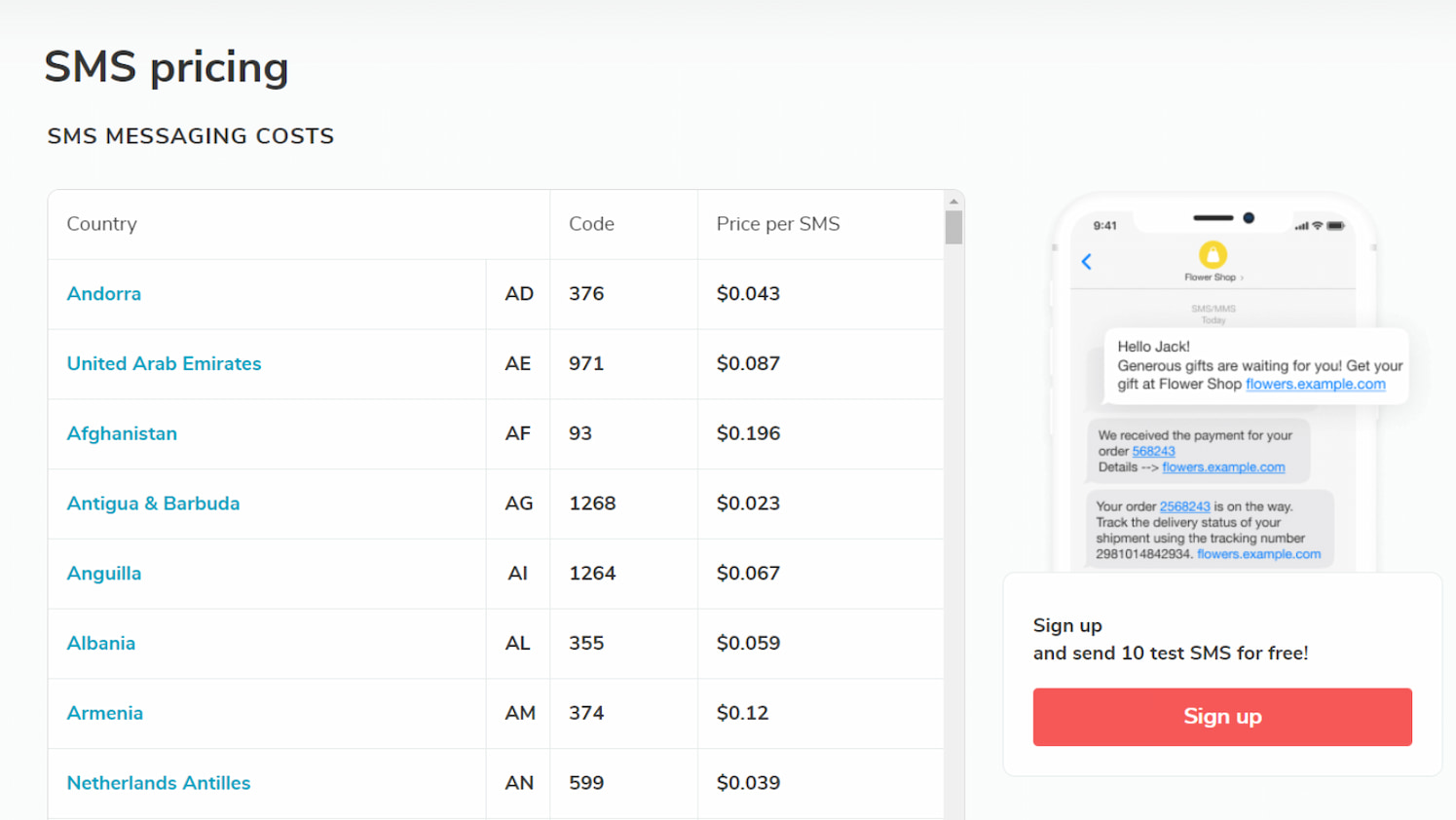 SendPulse Review: A Marketing Automation Platform