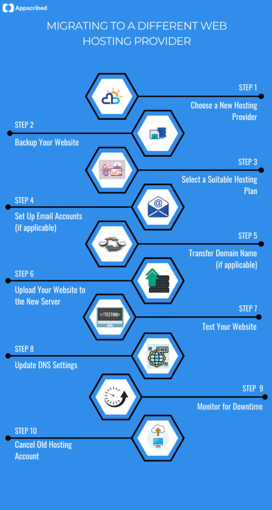 How To Choose Web Hosting Service - A Comprehensive Guide