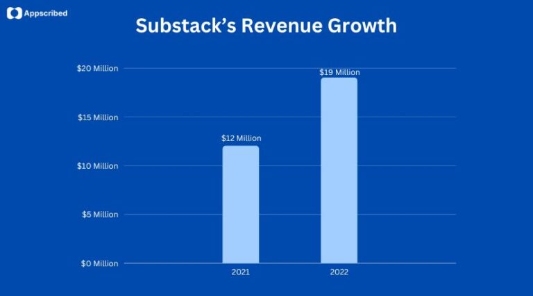 The Evolution Of Email Newsletter [Infographic]