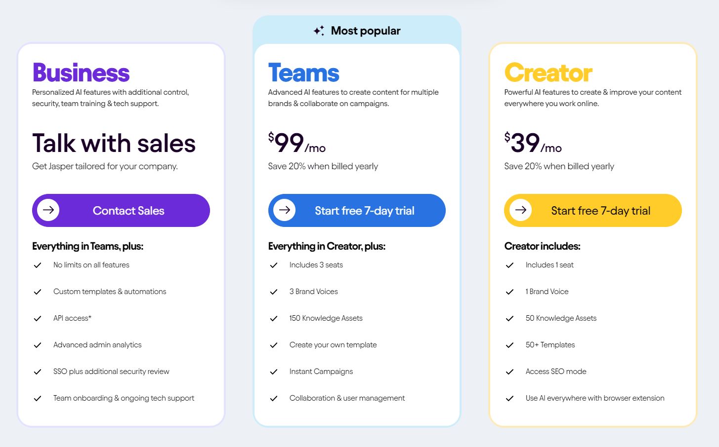 How To Use Jasper AI To Generate Blog Post