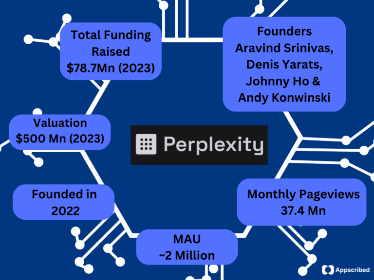 Perplexity AI Raises Funding At $500 Mn Valuation From IVP