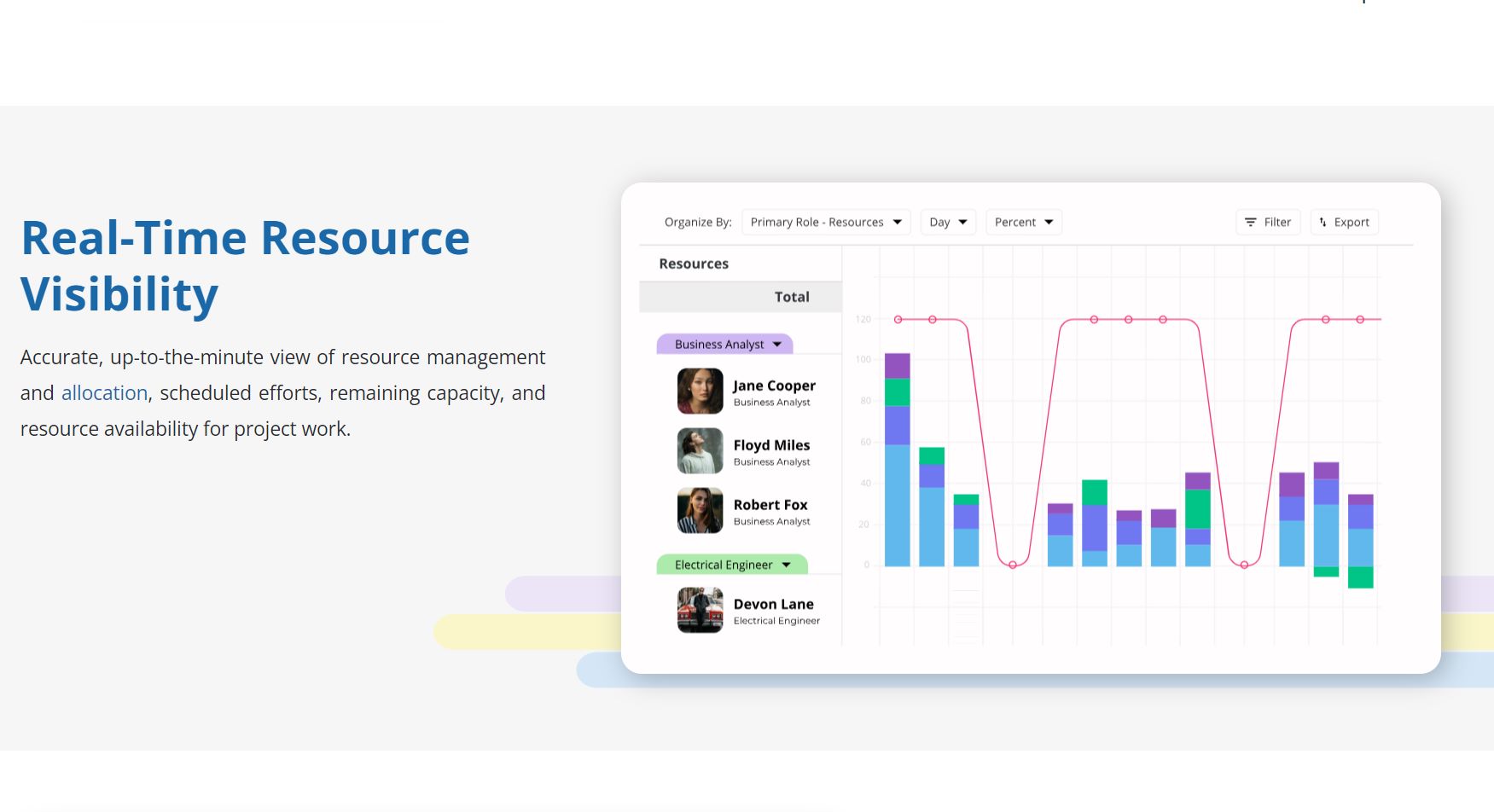 EResource Scheduler: Best Resource Management Software