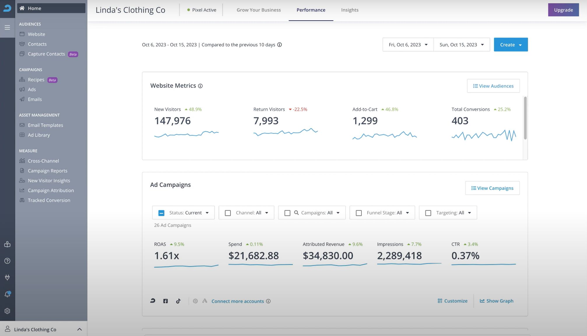 AdRoll Review: Campaign Management Made Easy