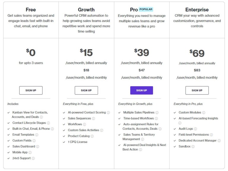 Freshsales Review: AI-Powered CRM For Sales Management