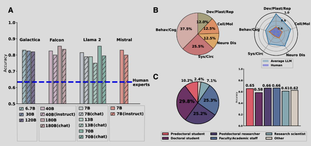 BrainGPT Unlocks Power Of AI In Neuroscience