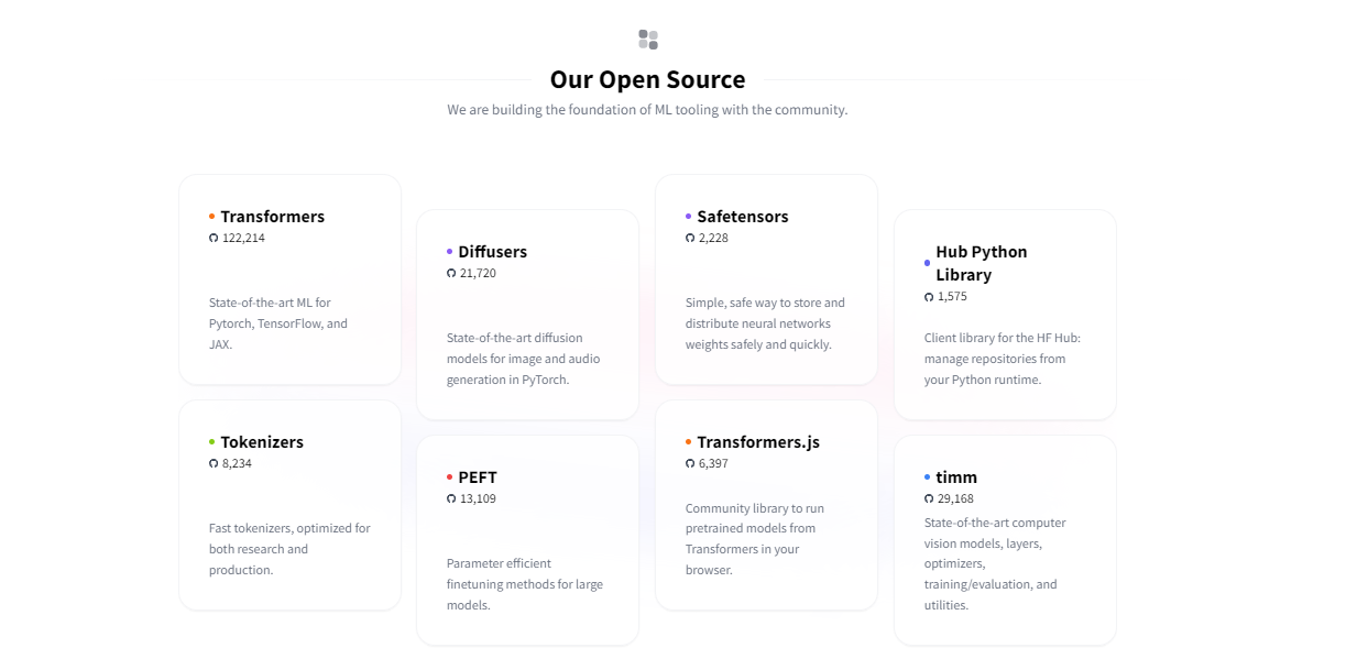 Hugging Face: A Pioneering AI Model Collaboration Platform