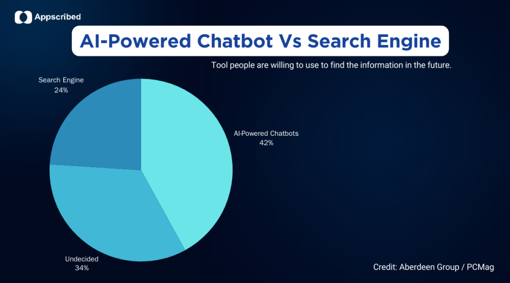 The Rise Of AI Search And AI Search Engines In 2025